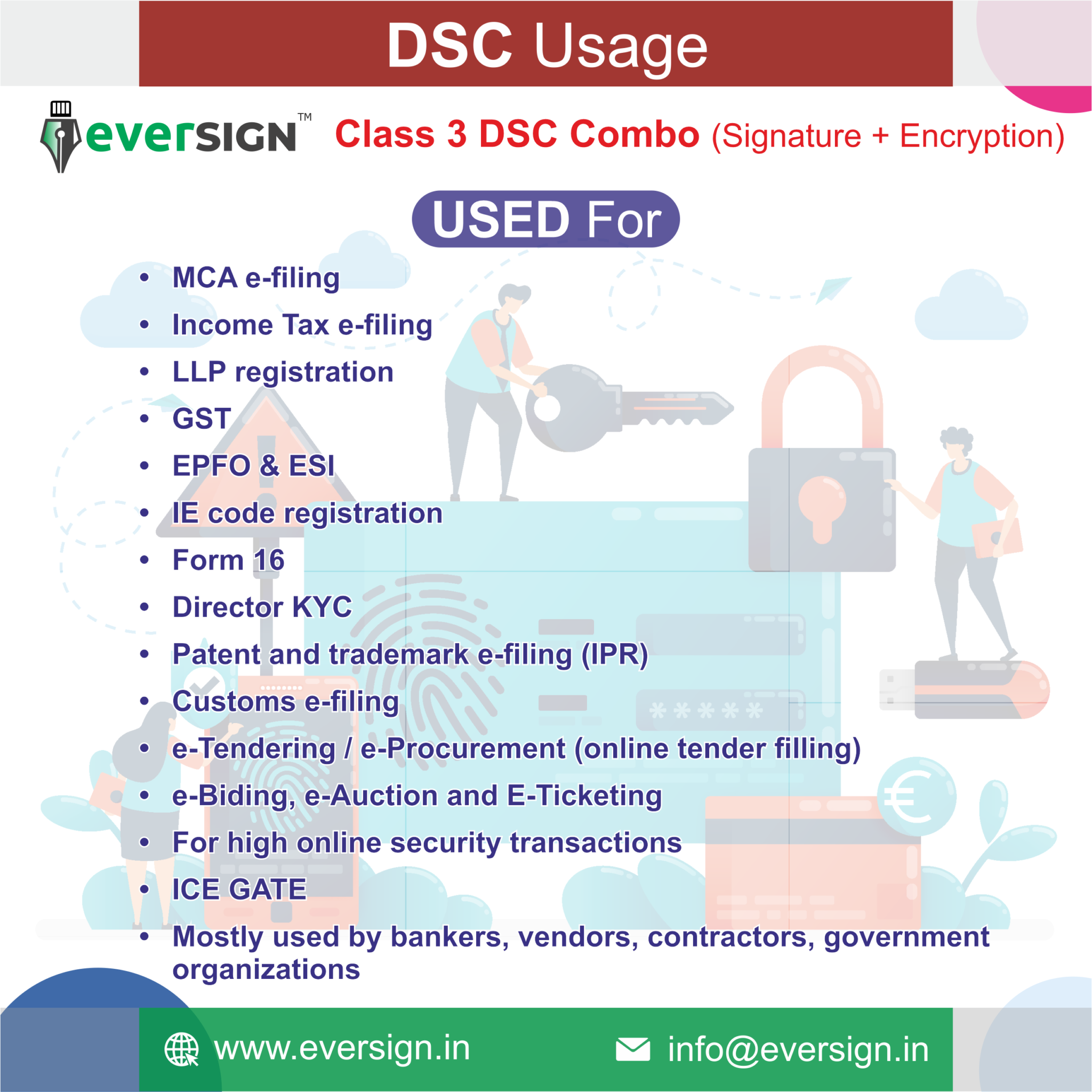 eMudhra (Class 3 Combo DSC) Digital Signature Certificate + Encryption - Individual - For 3 ...