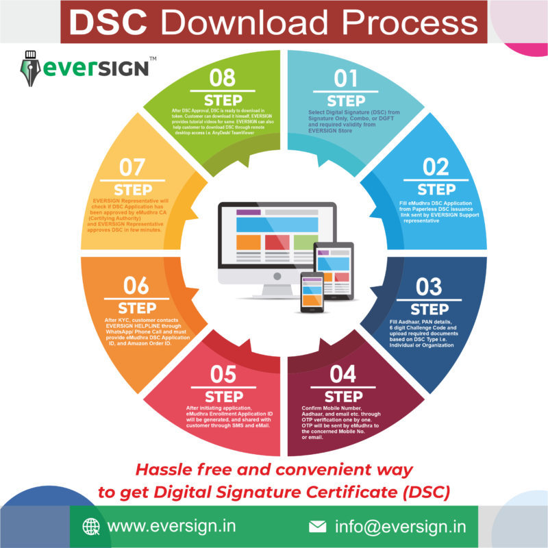 eMudhra (Class 3 DSC) Digital Signature Certificate - Individual - For ... eMudhra (Class 3 DSC) Digital Signature Certificate - Individual - For ...