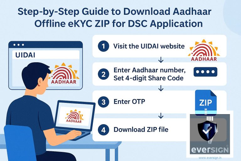 How to Download Aadhaar Offline eKYC ZIP for DSC | Step-by-Step Guide